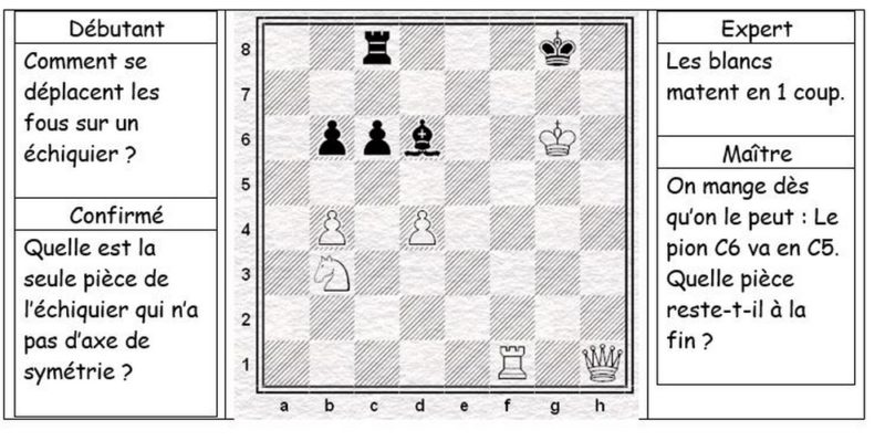 Les échecs, un club cérébral ! - Saint Jean Baptiste De la Salle ...